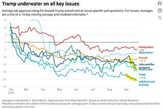 Jared’s Substack | Jared Bernstein | Substack