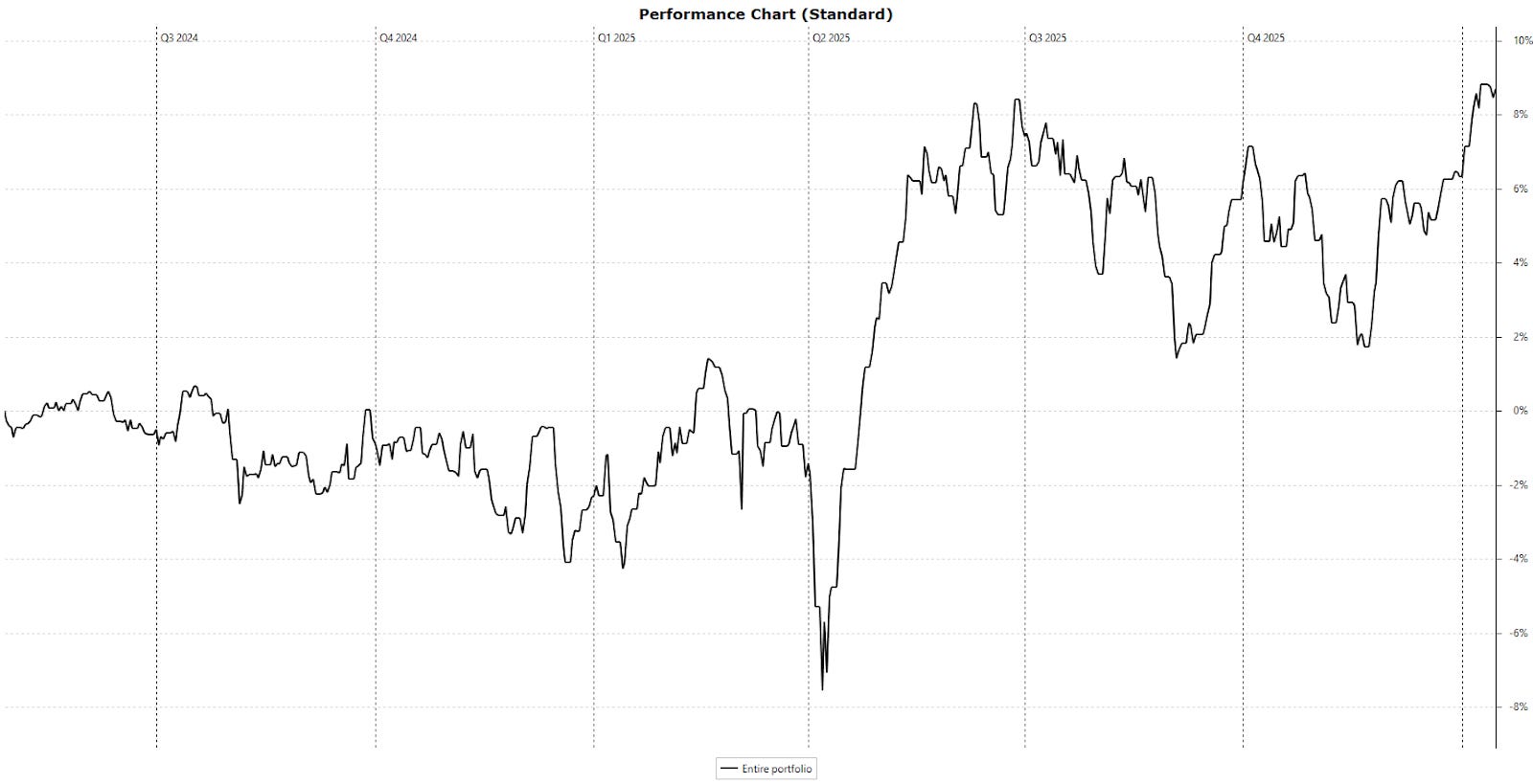 VD 105: Herd Mentality - by Sam Hollanders