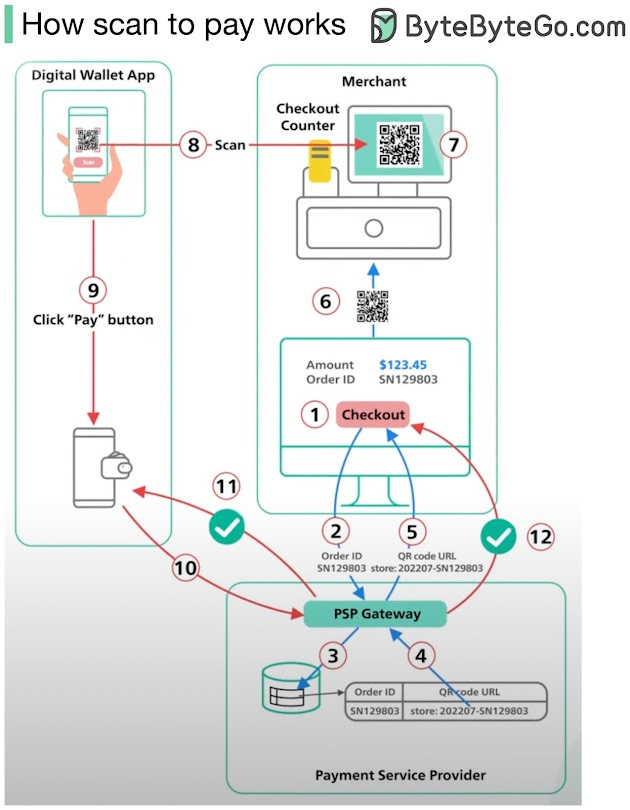 Review - Is ByteByteGo System Design Interview Course by Alex Xu Worth ...