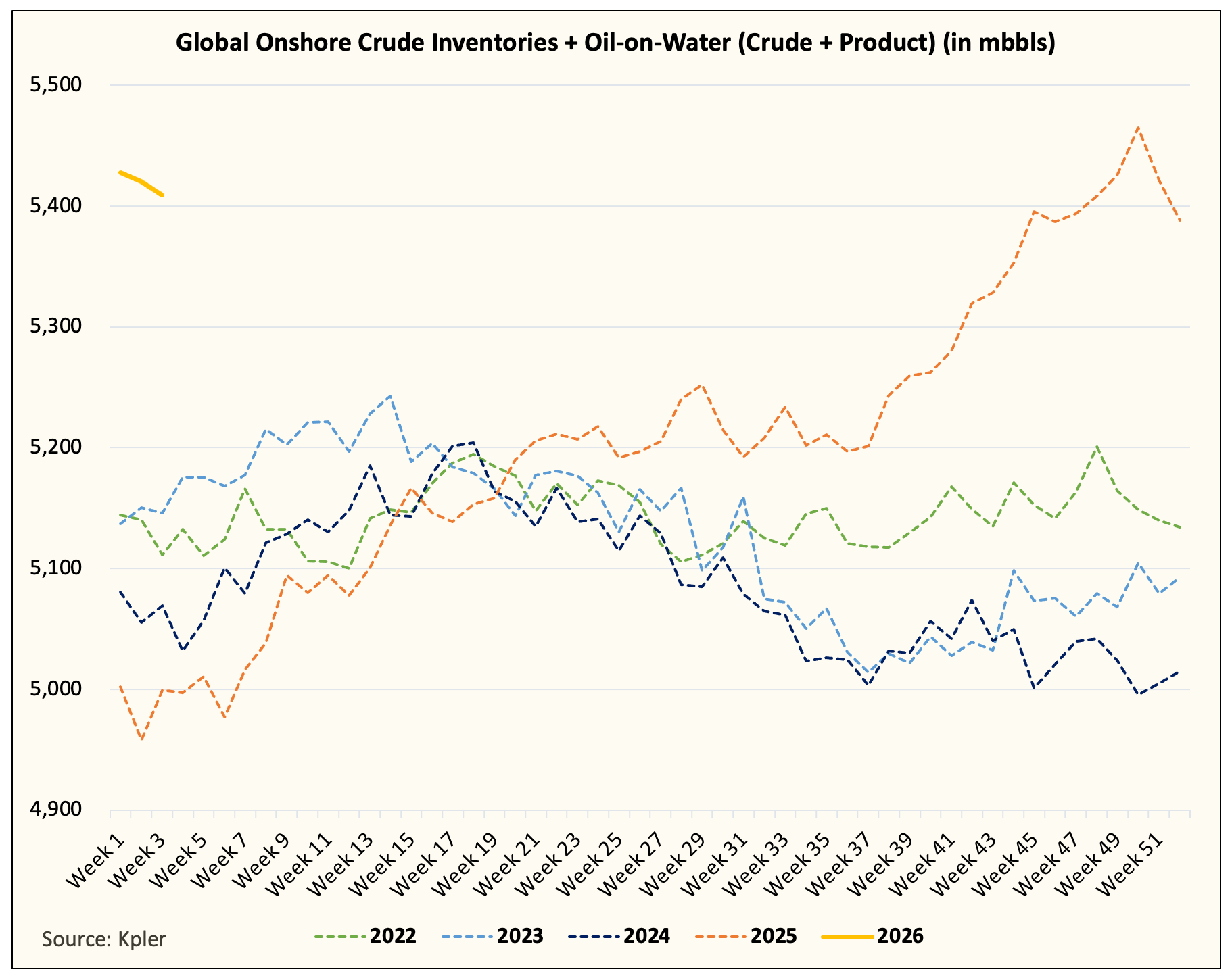 (WCTW) The Massive Oil Surplus Narrative Will Collapse Soon