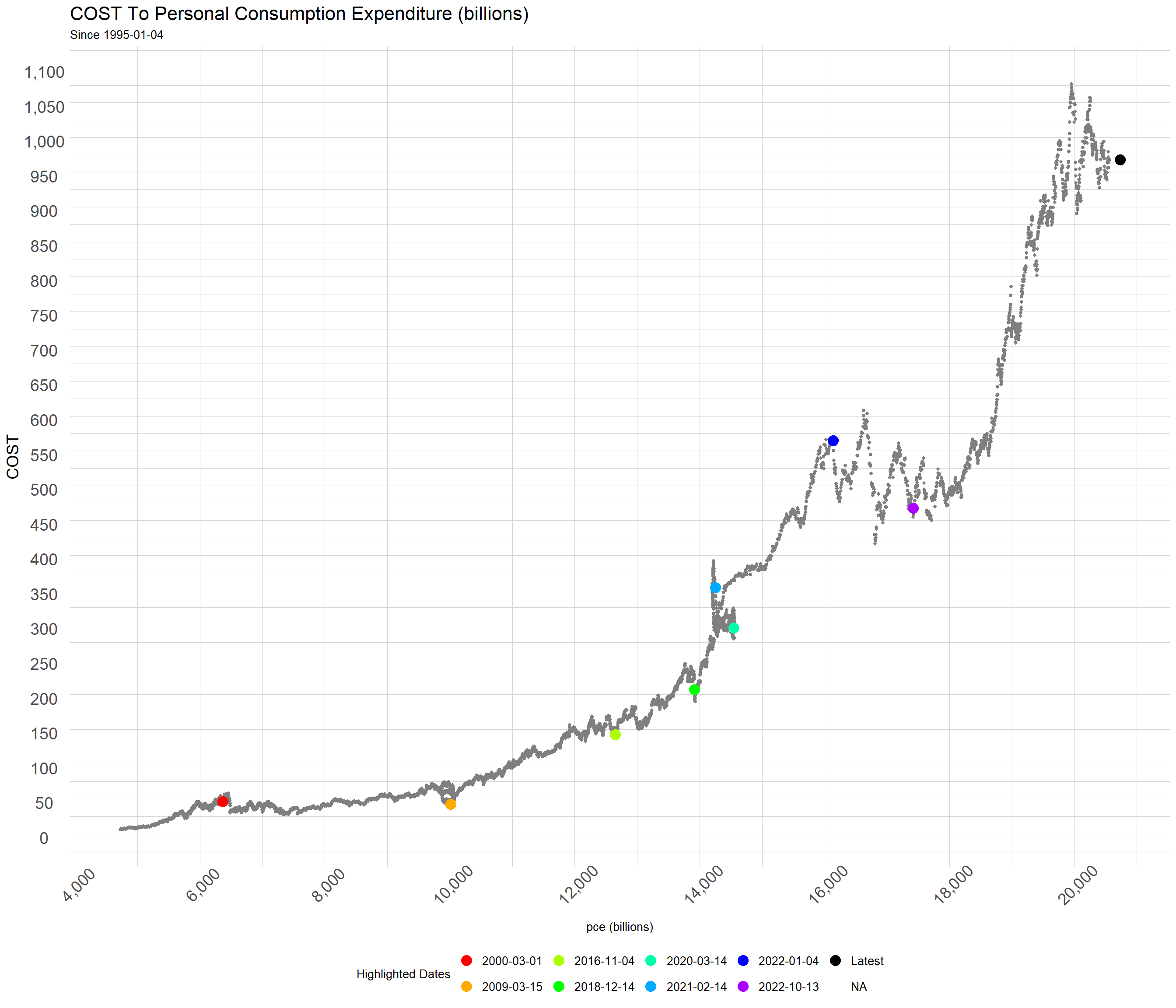 Transition Point Reached in Stock Market