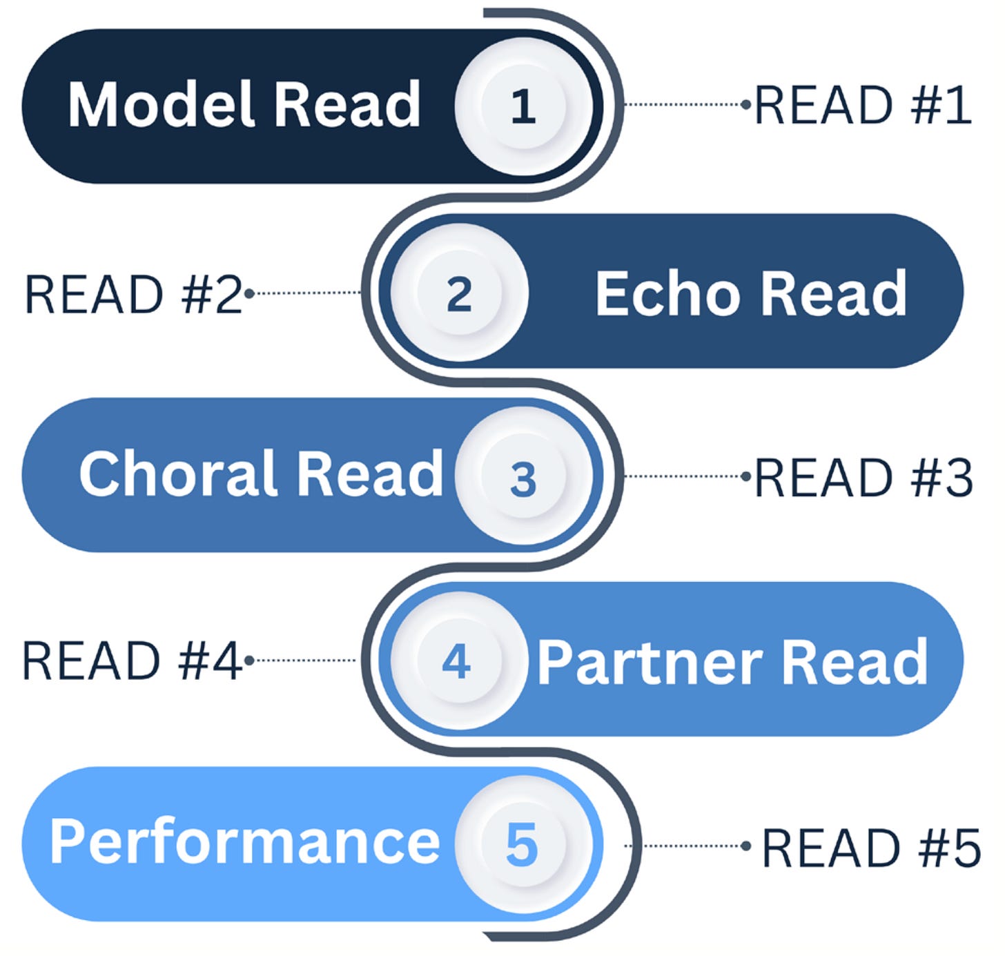 The Read Like Us Protocol with Jake Downs