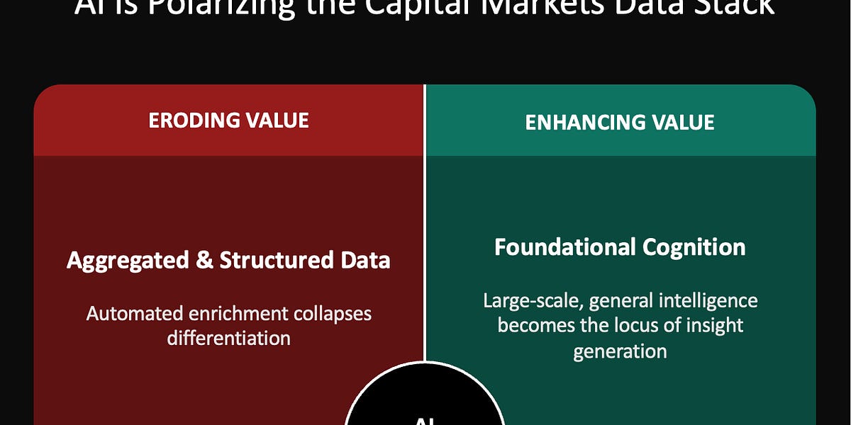 Will AI Polarize Capital Markets Data? - by David Brunner