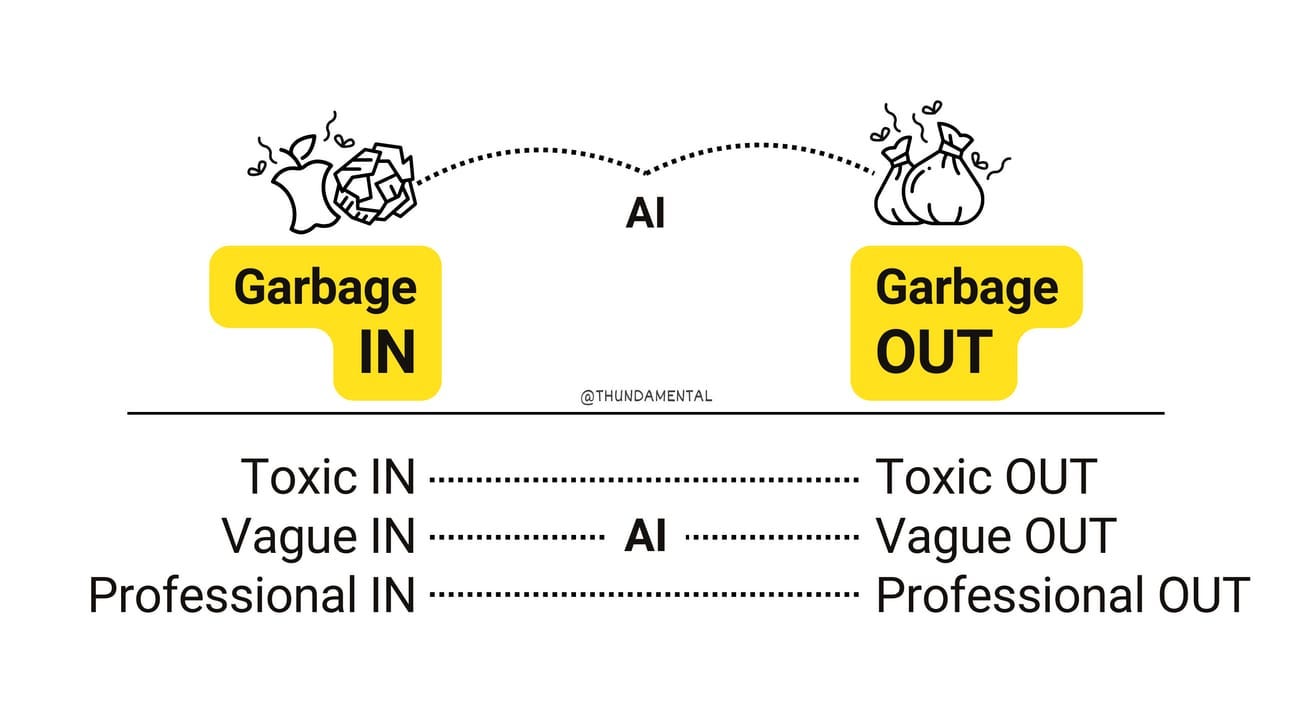 Be Polite to AI (It’s Not Just About Surviving the Robot Uprising)