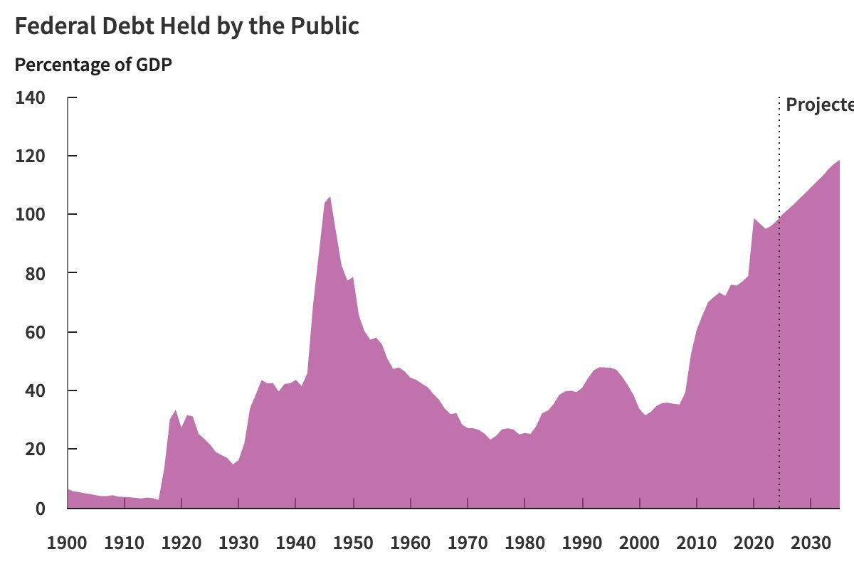 The Safe Assets that weren't. - by Hanno Lustig