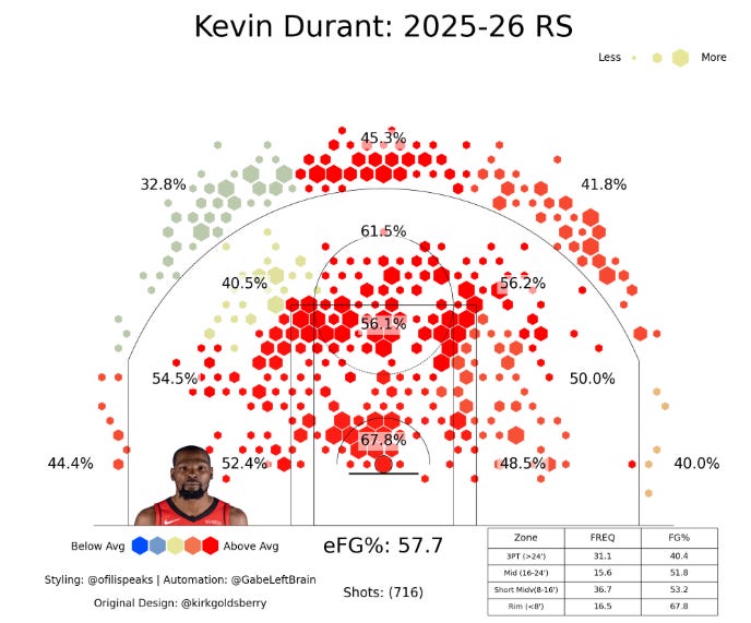 The Most Deserving 2025-26 All-Star Teams - by Mike Shearer