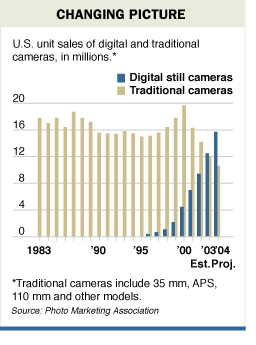 The Rise, Fall, and Comeback of Kodak - by Jadrian Wooten