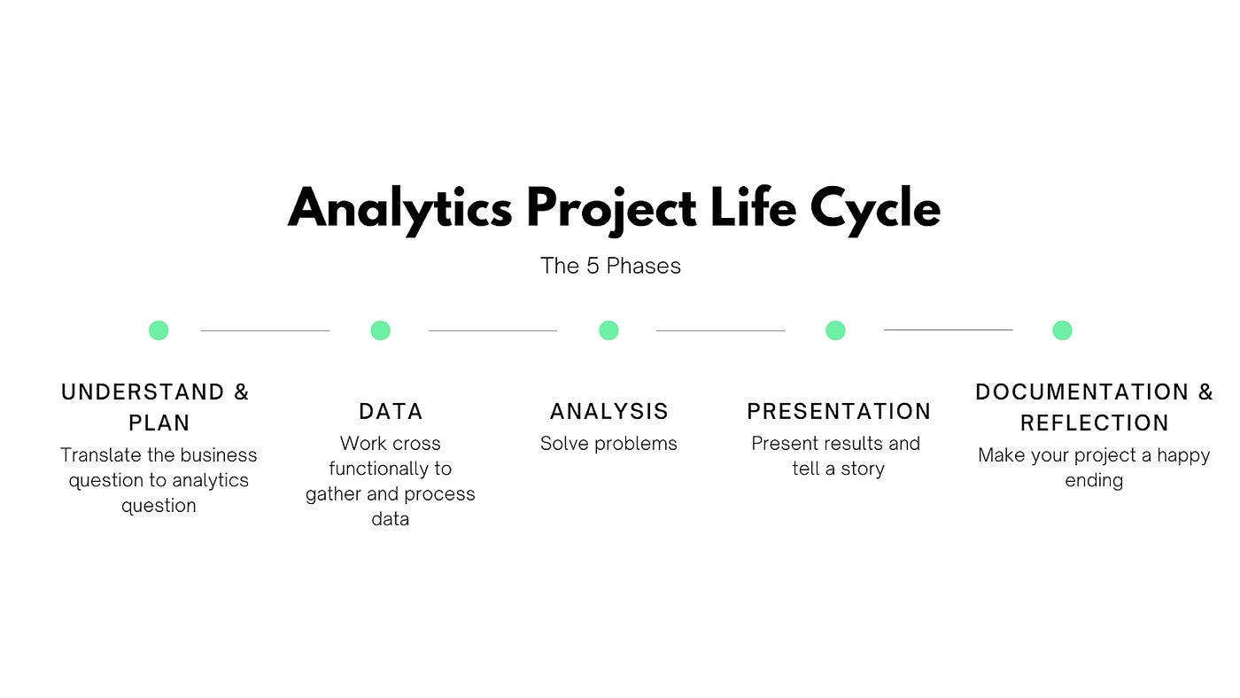 What Are Data Analyst Projects For?