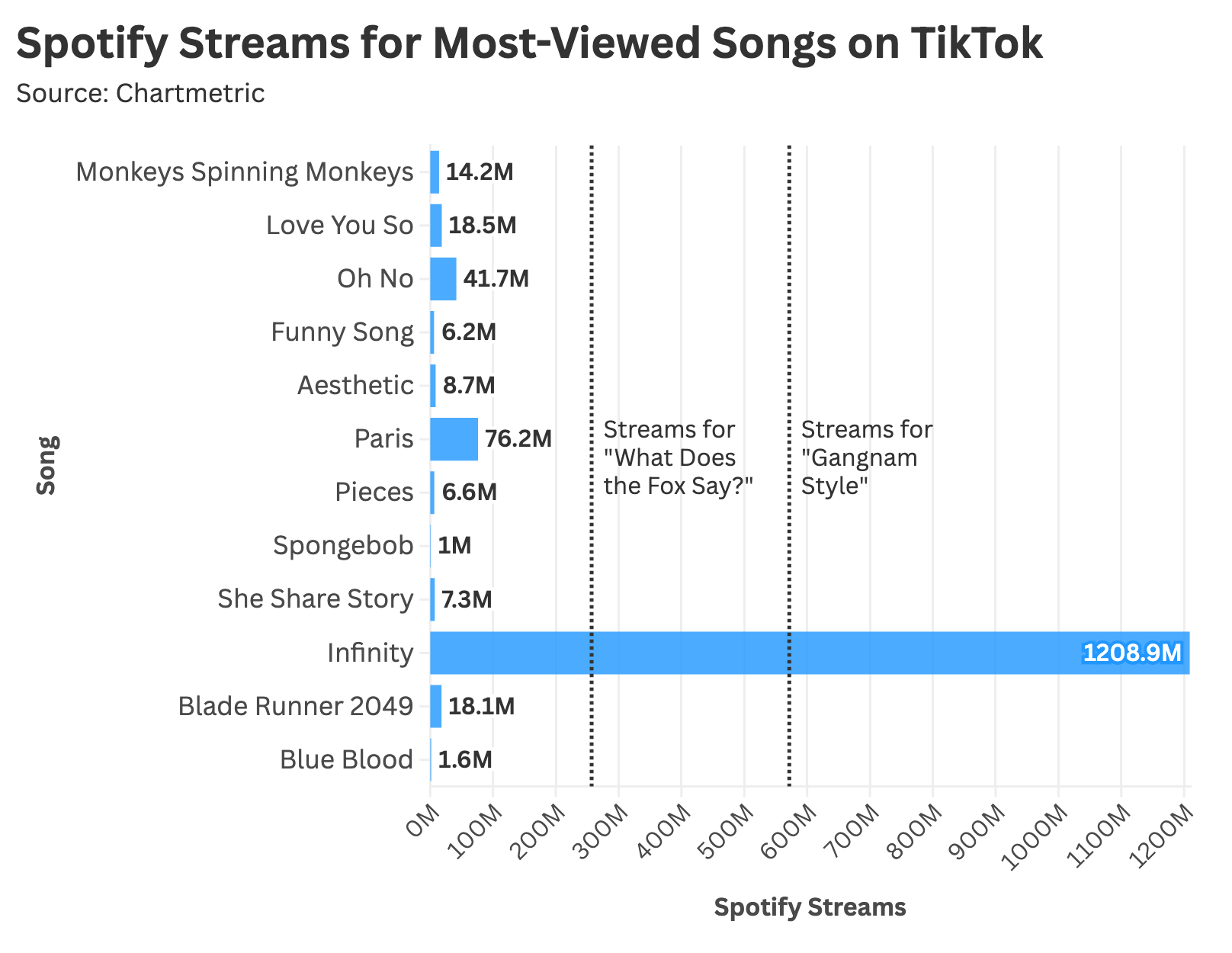 Can TikTok Revive Classic Songs? A Statistical Analysis of Social Media ...