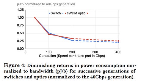 Google OCS Apollo: The >$3 Billion Game-Changer in Datacenter Networking