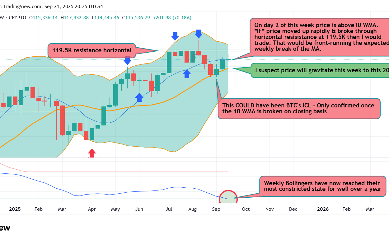 Best Crypto Newsletters on Substack