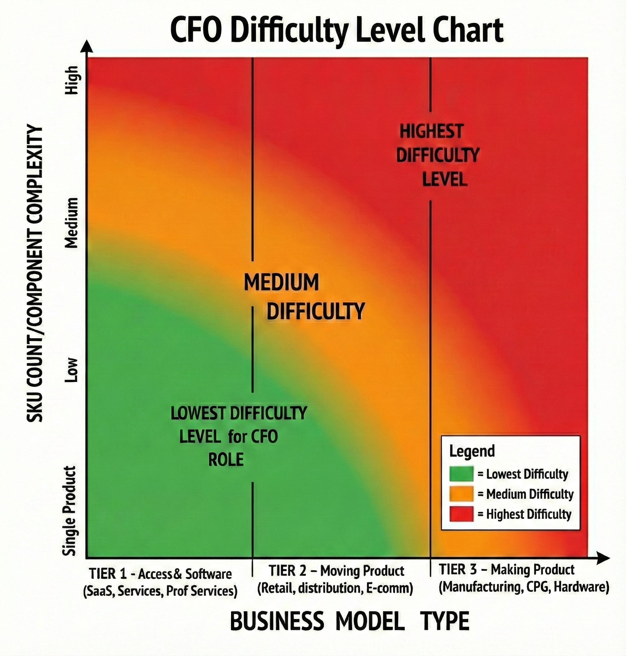 Secret CFO (@secretcfonotebook): "Not all CFO roles are born the same ...