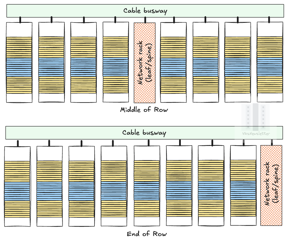A Beginner’s Guide to Interconnects in AI Datacenters
