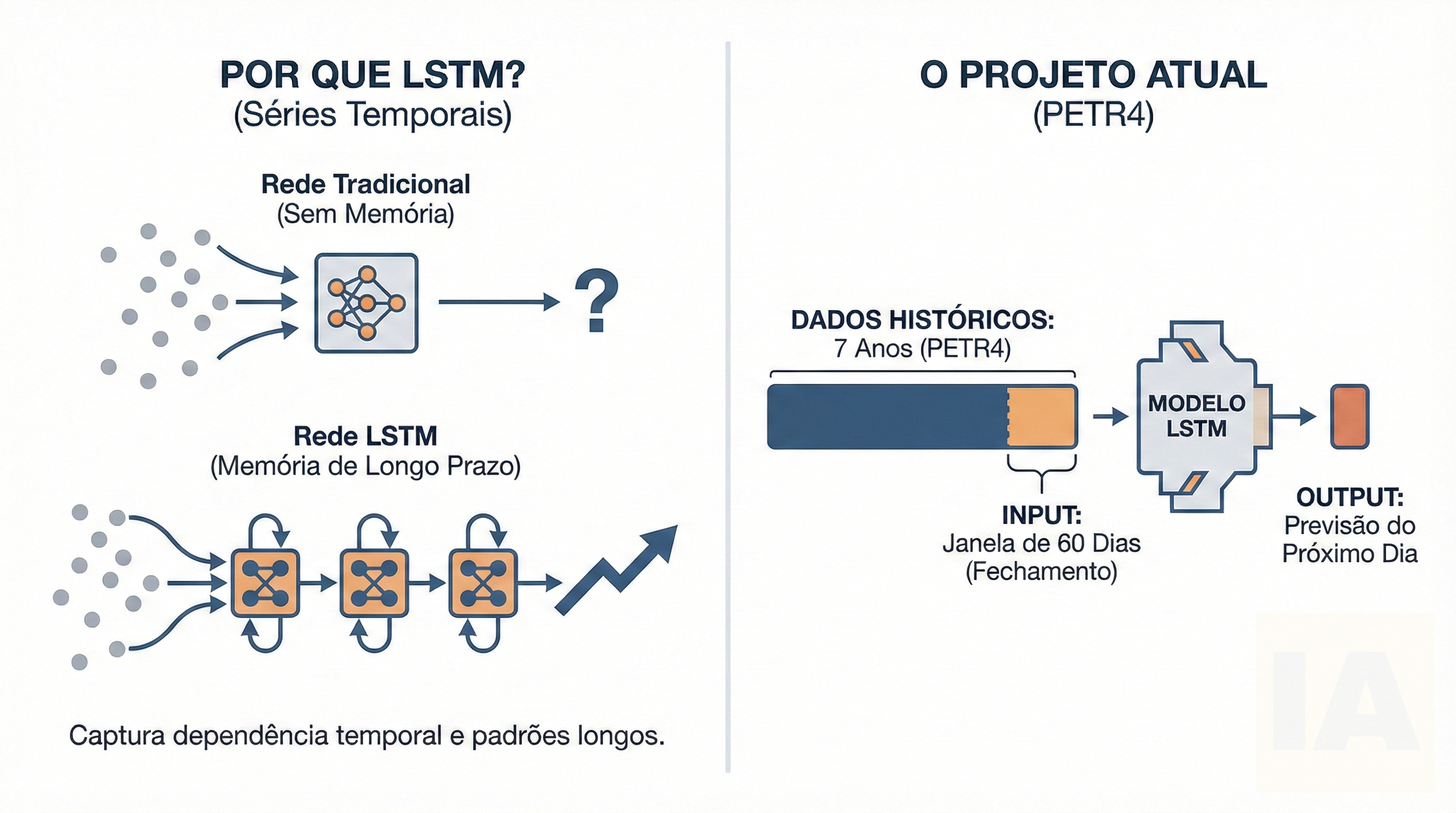 Prevendo Preços de Ações com Machine Learning - Do Zero ao Deploy com ...