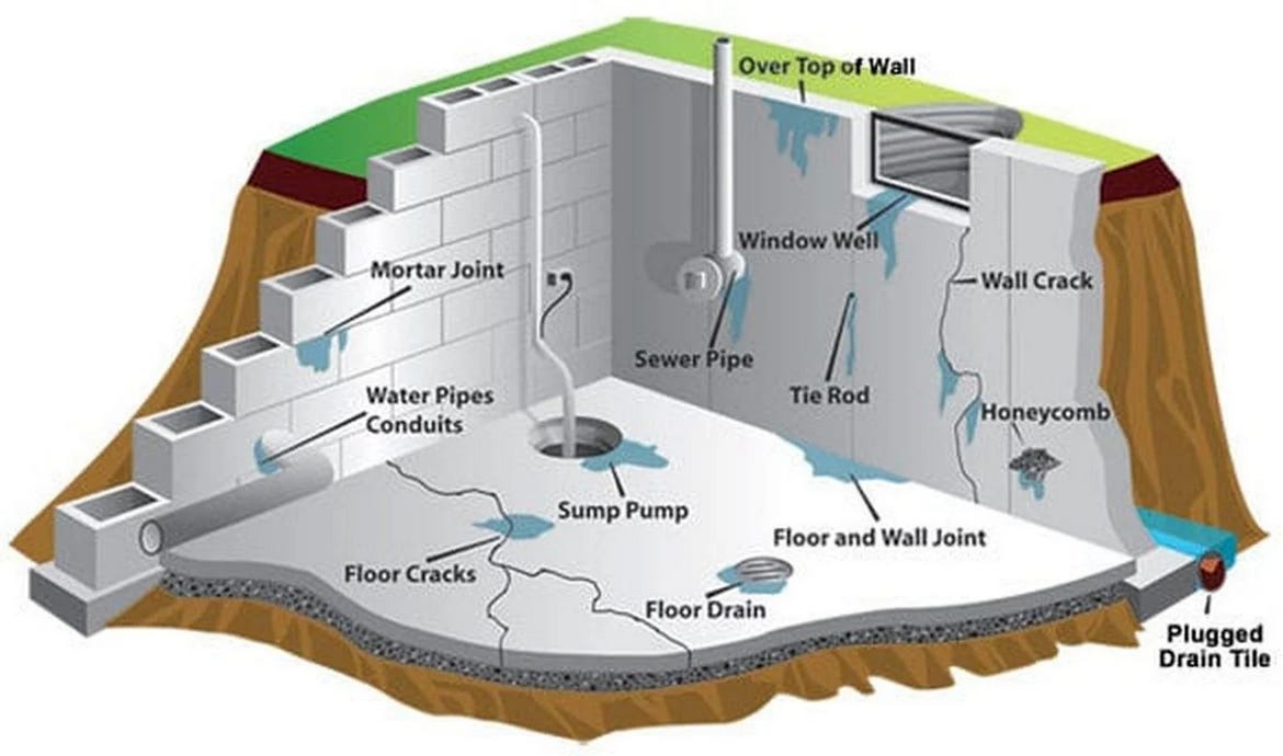 Converting A Basement Into A Rugged Blast and Fallout Shelter