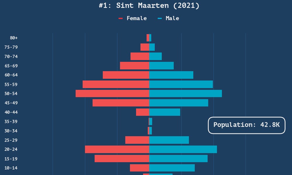 The World's Strangest Population Pyramids - by Oscar Leo