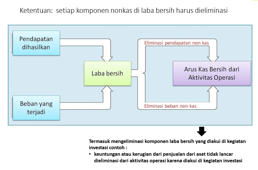 PSAK 207 Laporan Arus Kas - by Stephenly Tonggano
