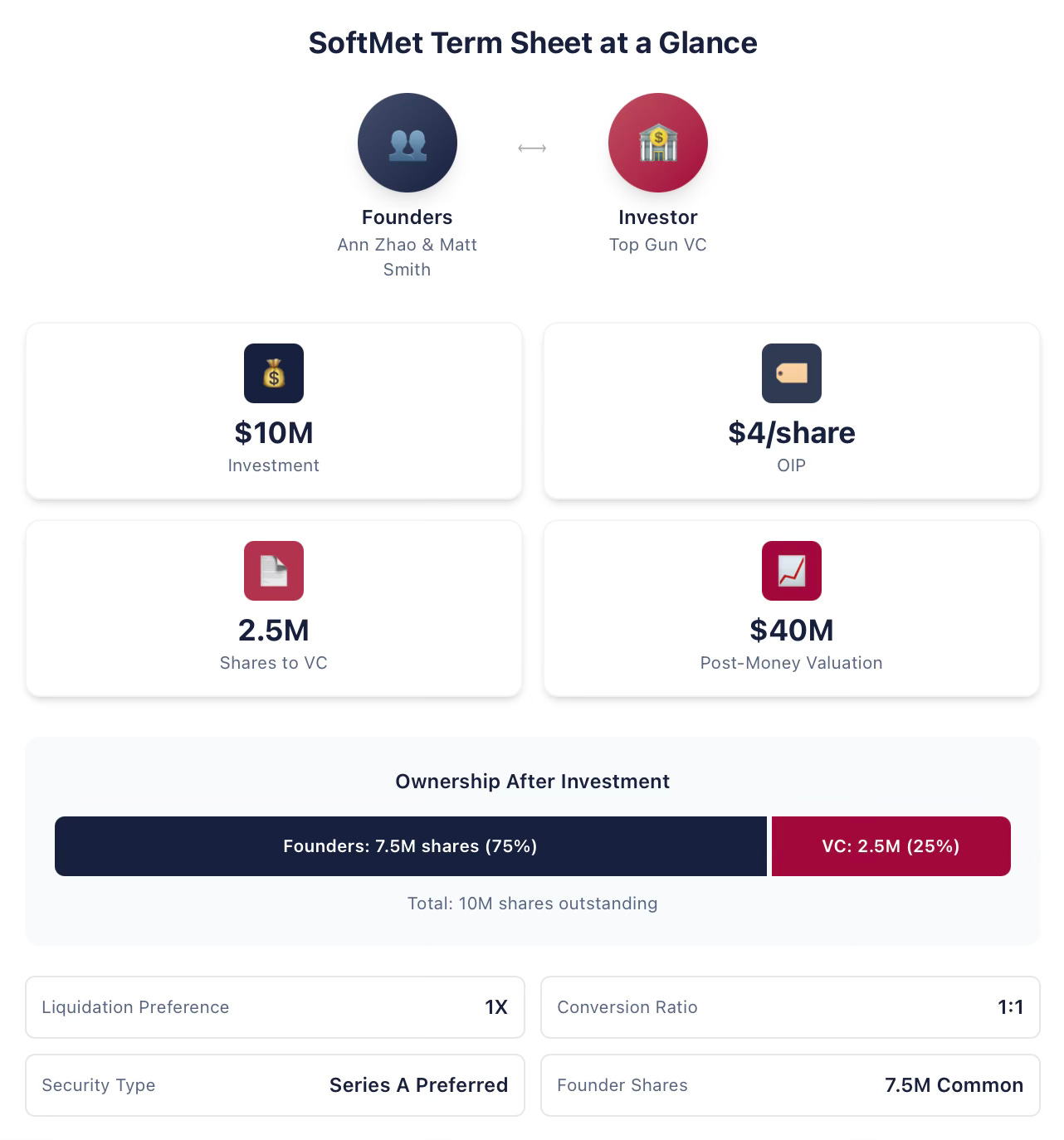 Venture Capital 101. Introduction - by Ilya Strebulaev
