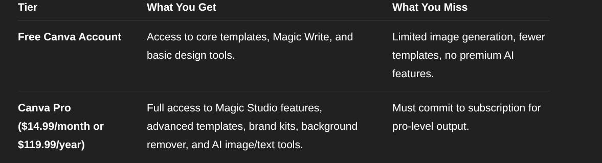 AI Essentials: How to Use Canva Magic Studio to Create Professional ...