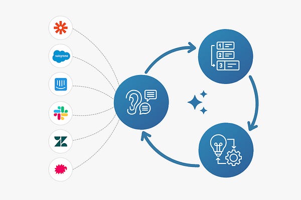The Product Compass | Paweł Huryn | Substack