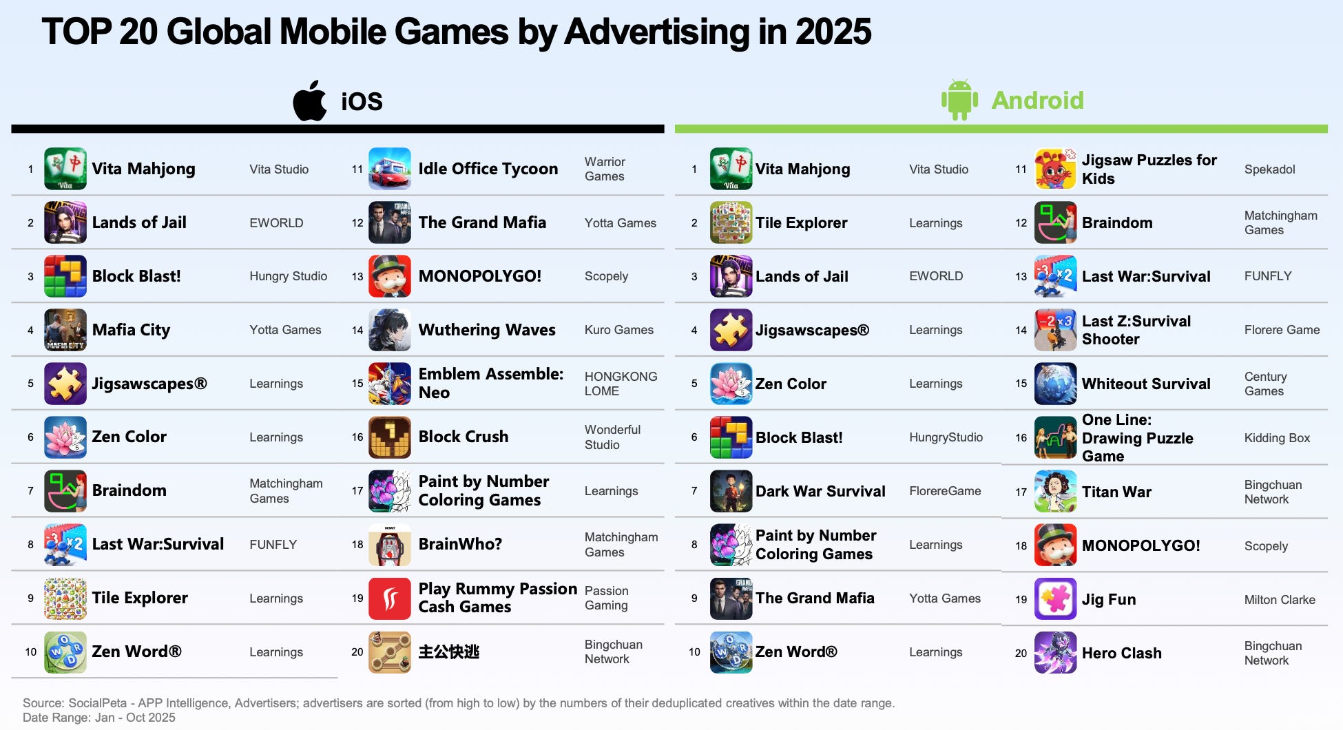 SocialPeta & Reforged Labs: Mobile Game Creative Trends in 2025