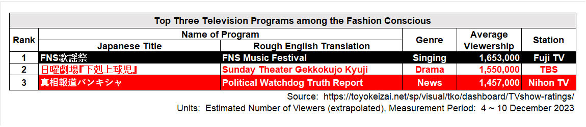 Japanese TV Ratings Released into the Public Domain