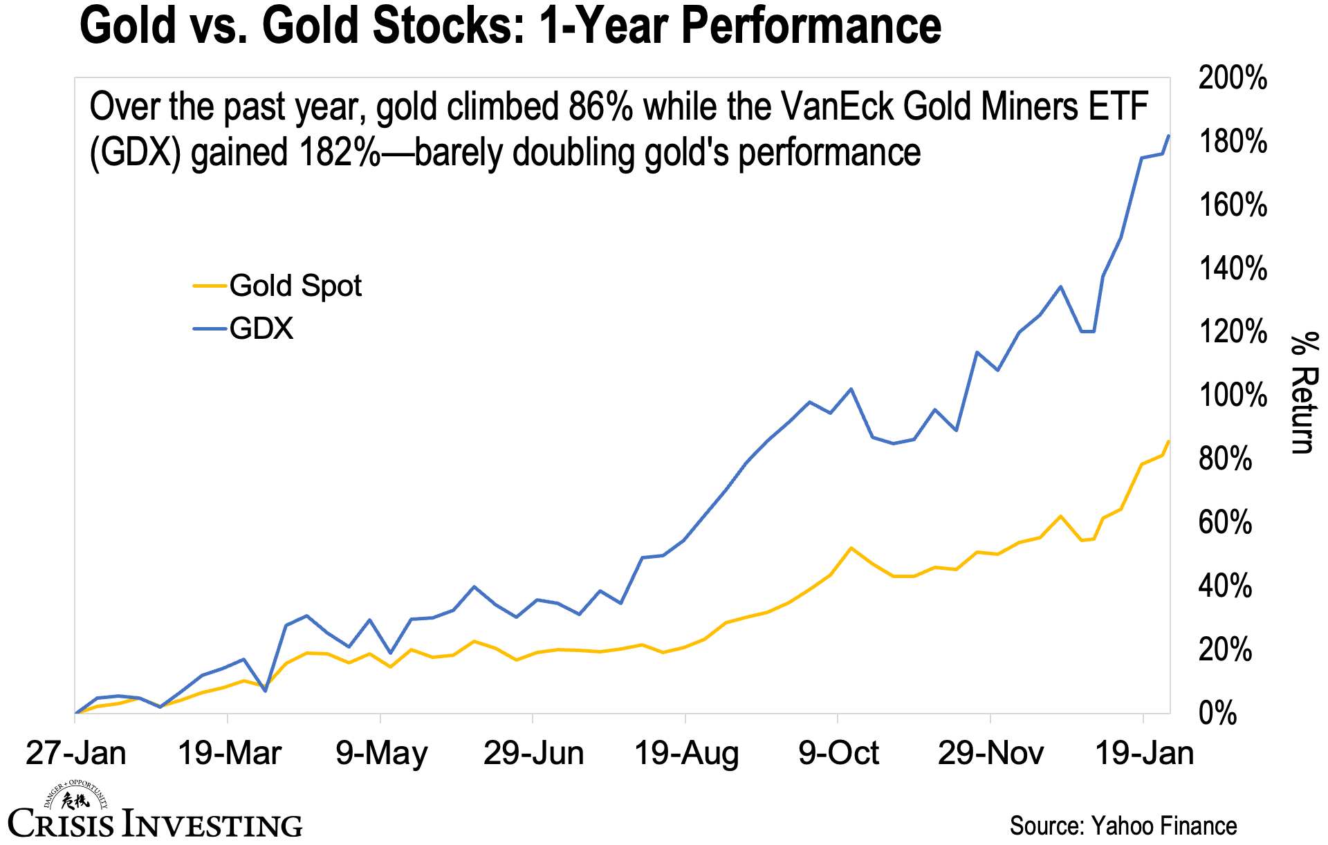 Gold Just Broke $5,000 (But the Real Story Is What Hasn’t Happened Yet)