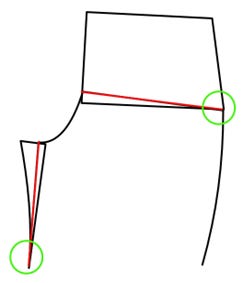 Adjusting a Pant Pattern to fit your Derriere