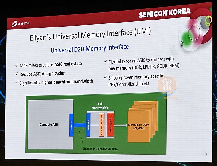 The Memory Wall: Past, Present, and Future of DRAM
