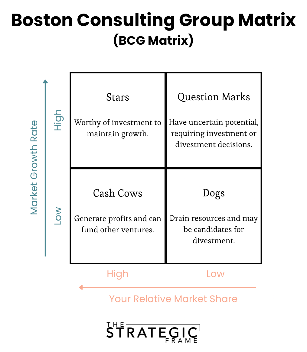 2x2 Matrix - by Jonathan Lo - The Strategic Frame