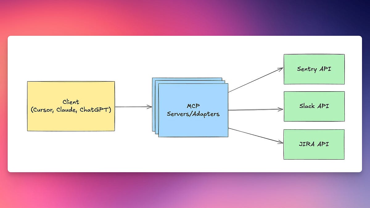 MCP (Model Context Protocol): Simply explained in 5 minutes