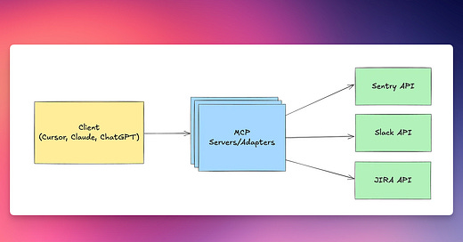 High Growth Engineer | Jordan Cutler | Substack