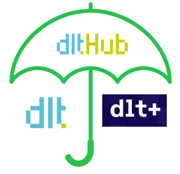 Introduction to data load tool (dlt): A Python Library for Simple Data Ingestion