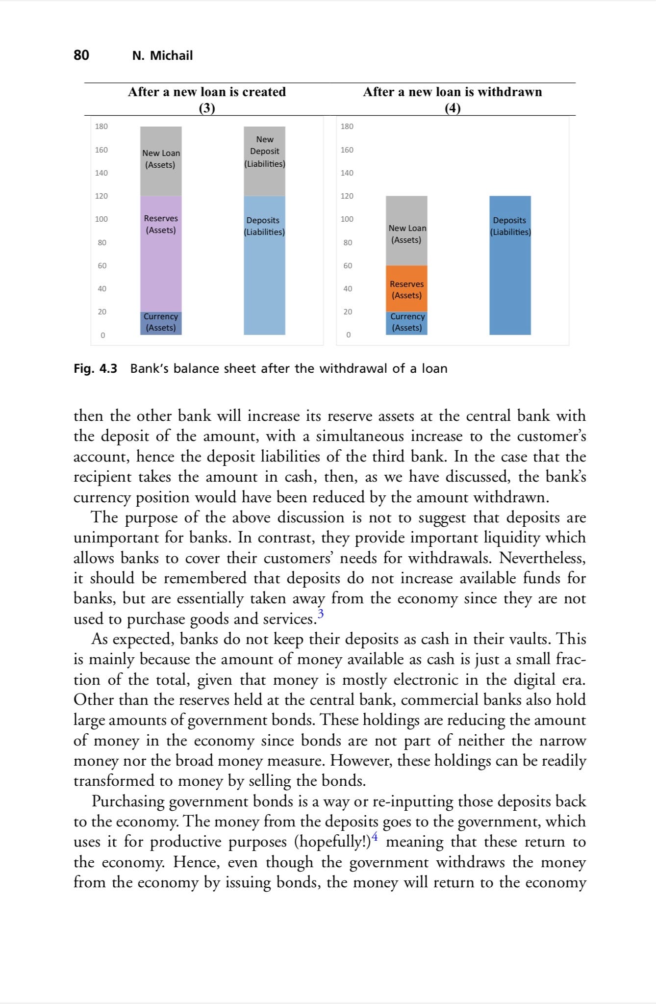 How US Banks Fund Themselves and Other Things