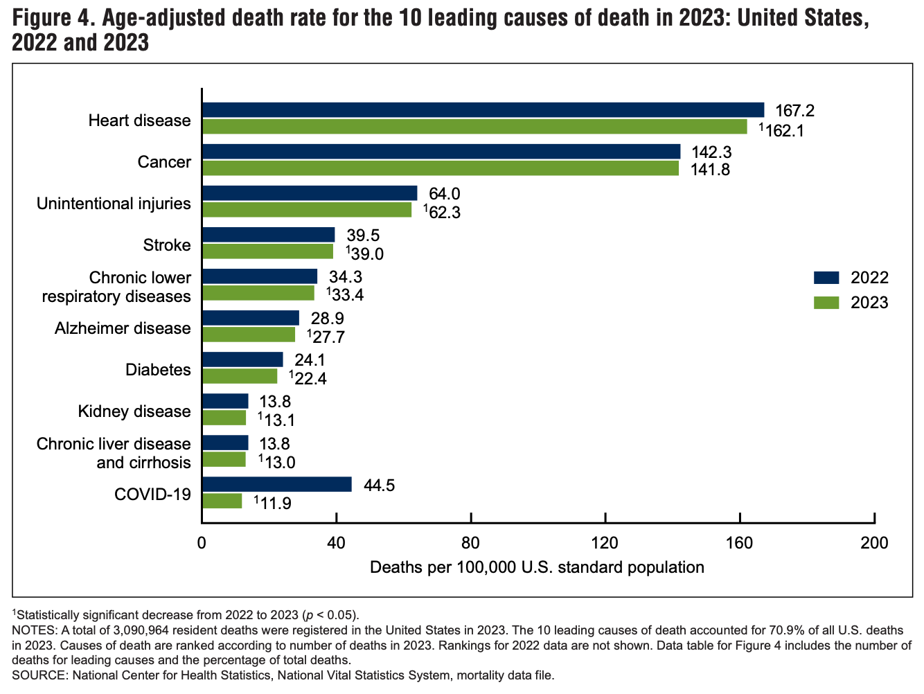 Male and Female Life Expectancy in the United States, 2022-23