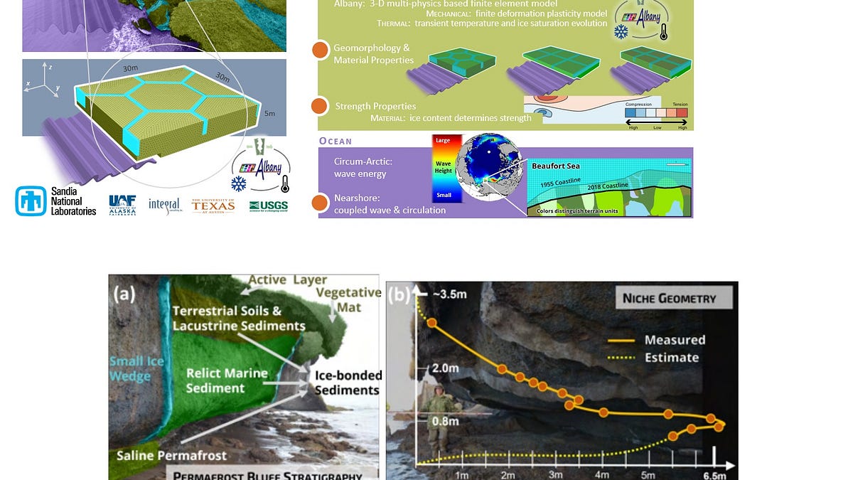 The Arctic Coastal Erosion Model - Overview, Developments, and ...