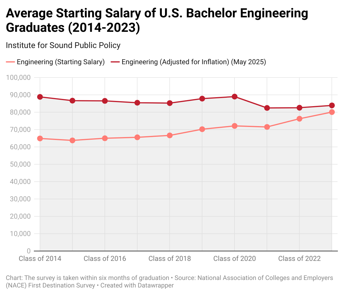 Data on Why American Engineering Graduates Are Losing Ground