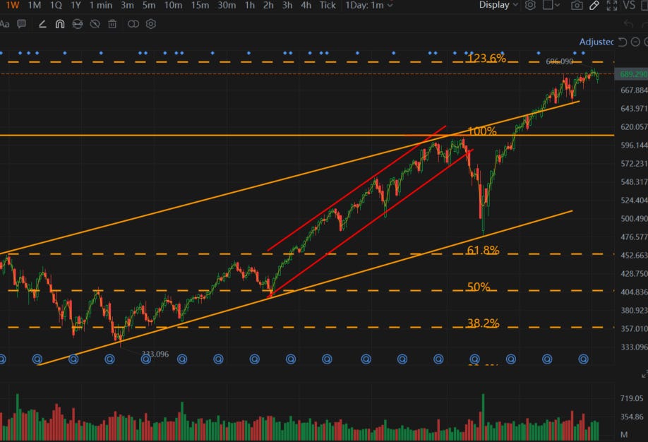 美元破位 白银上百 - 绿圈KOL I Green Ring Stock Insights