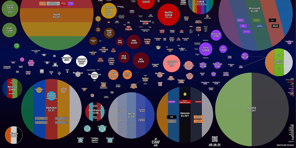 MEDIA UNIVERSE MAPS 2020-2024 - by Evan Shapiro