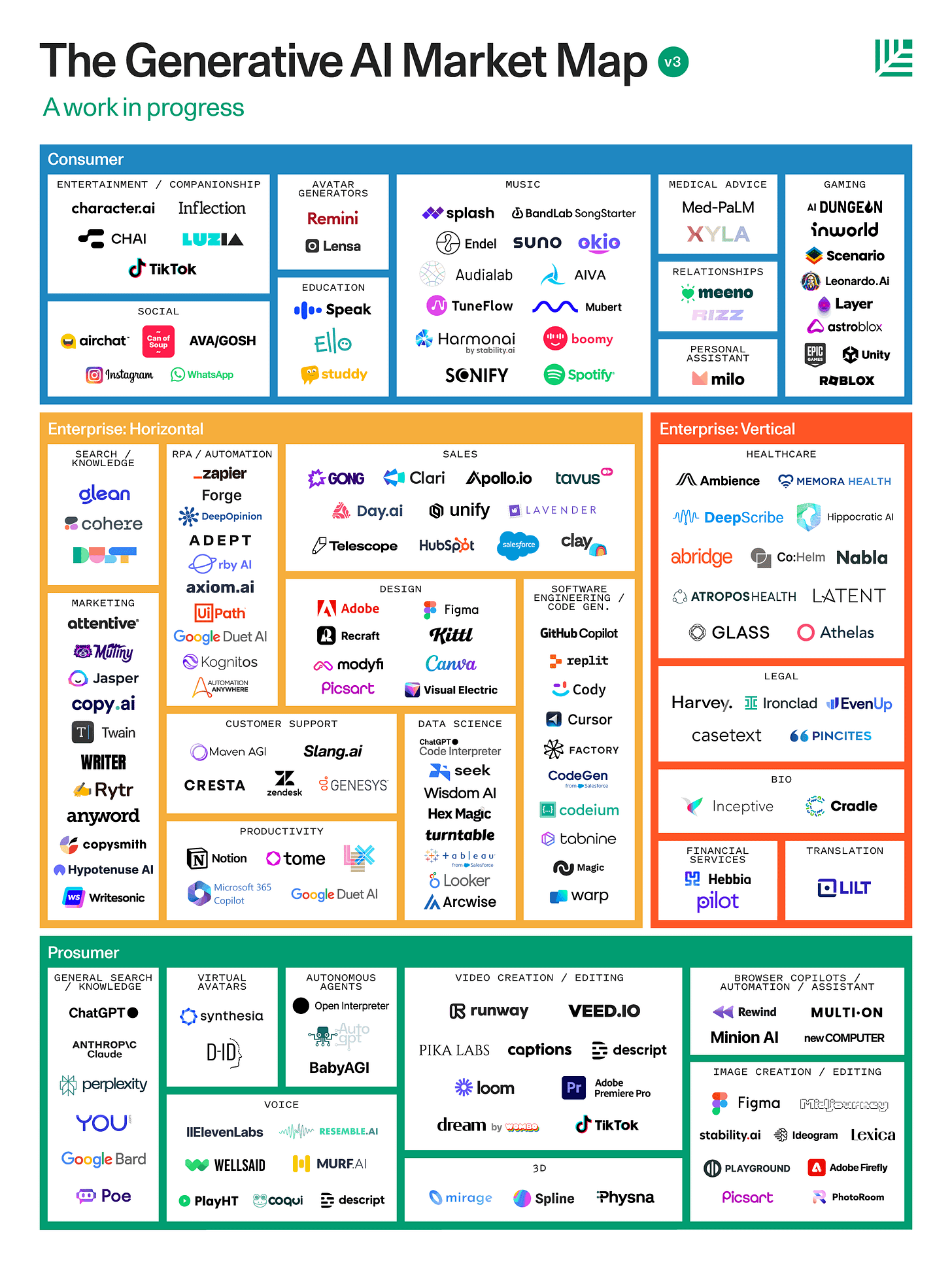 The Investor’s Guide to the AI Supercycle