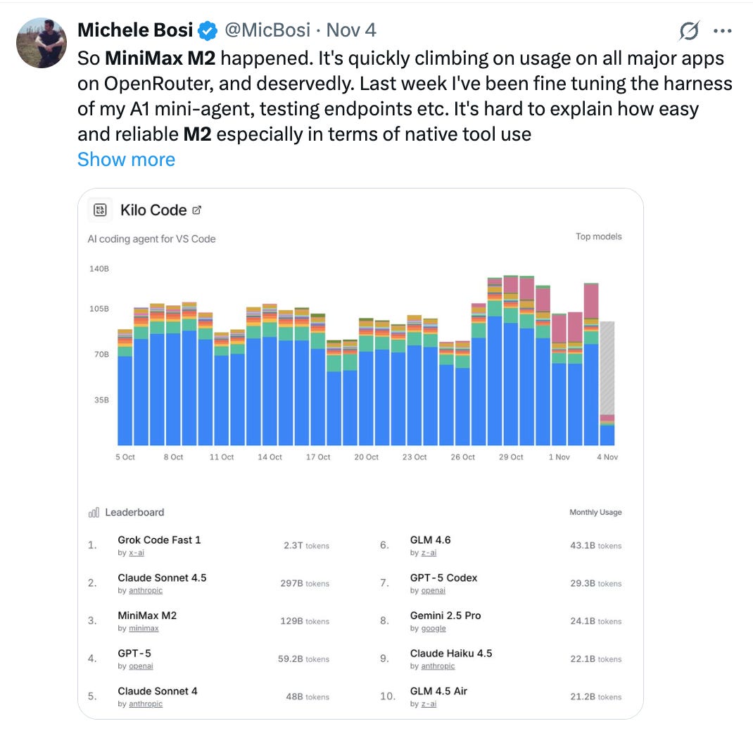 Kilo Code + MiniMax M2: Free Access, SOTA Performance