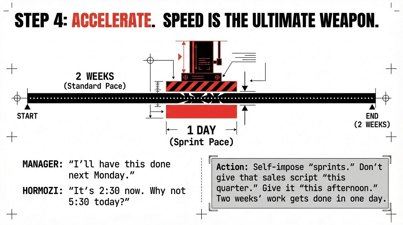 Steal This from Elon: Alex Hormozi’s Ruthless 5-Step System to Reclaim ...