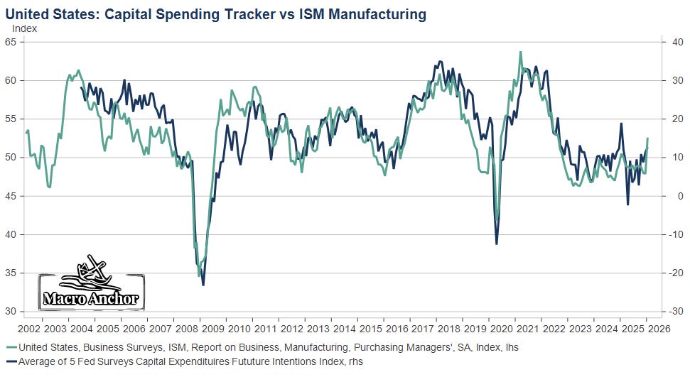 US Recession Monthly Recession Indicator