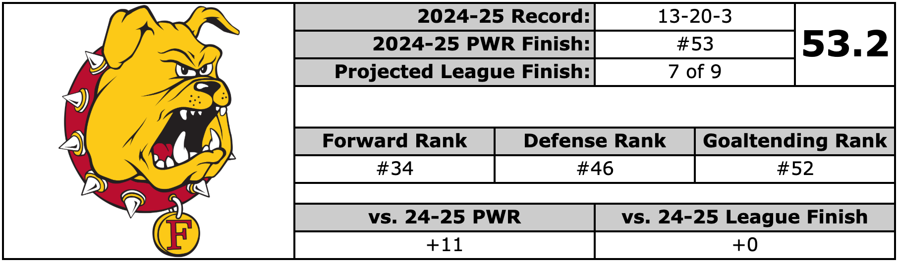 Preseason Power Rankings: Previewing teams ranked No. 44-41