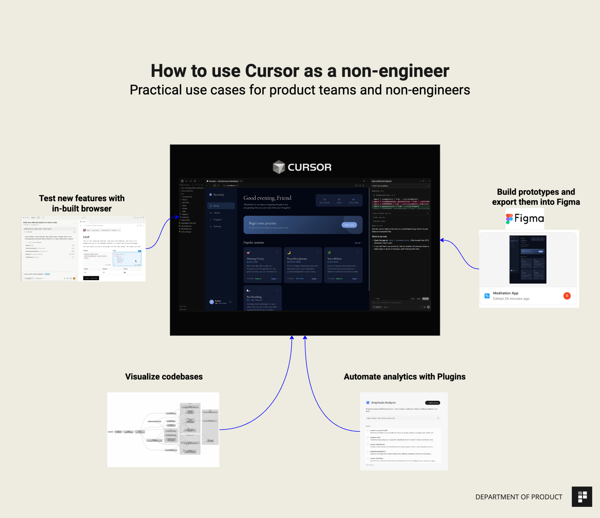 How to use Cursor for Non-Engineering use cases