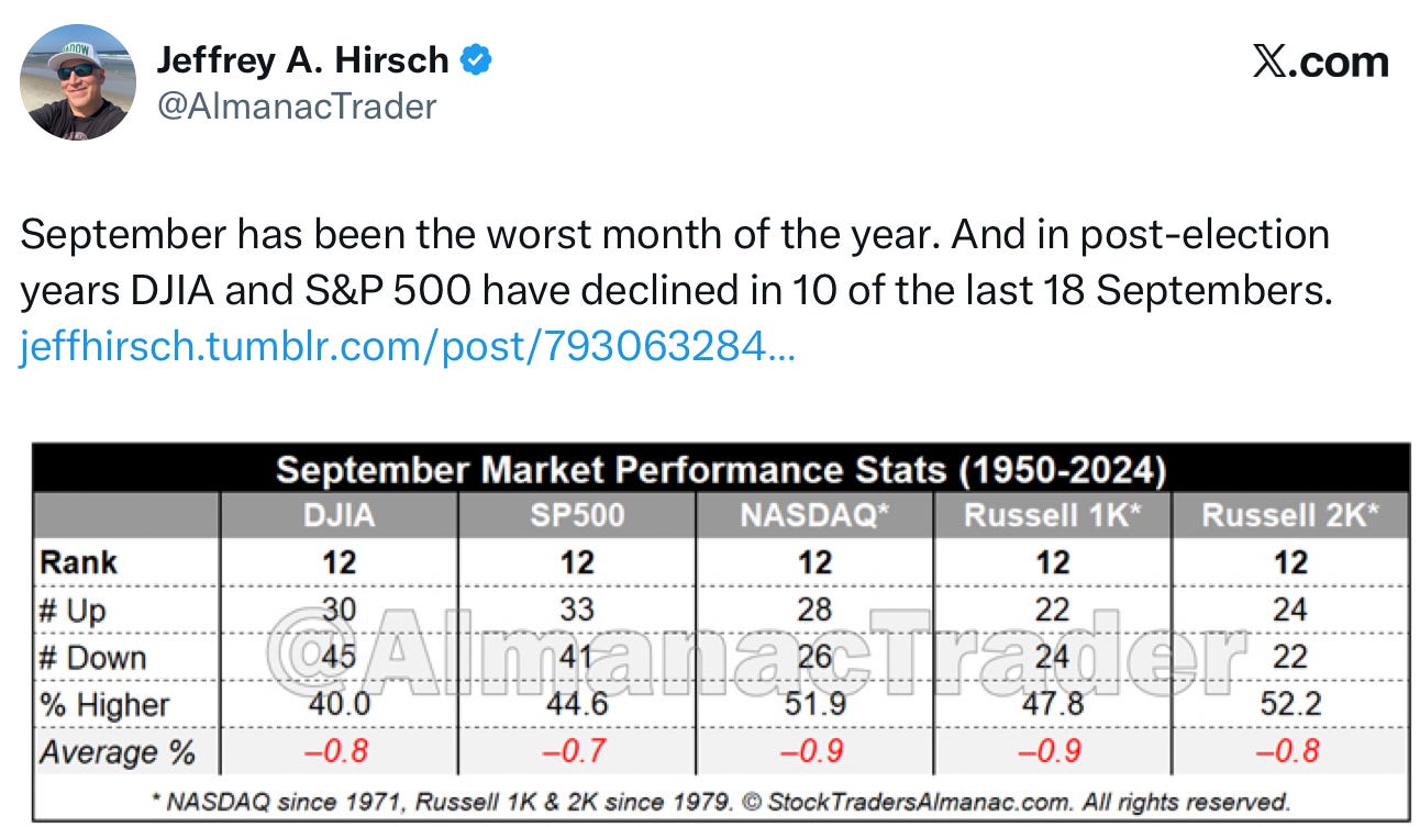 Why This Is The Most Important Week of the Year! Plus Retail Trader’s ...