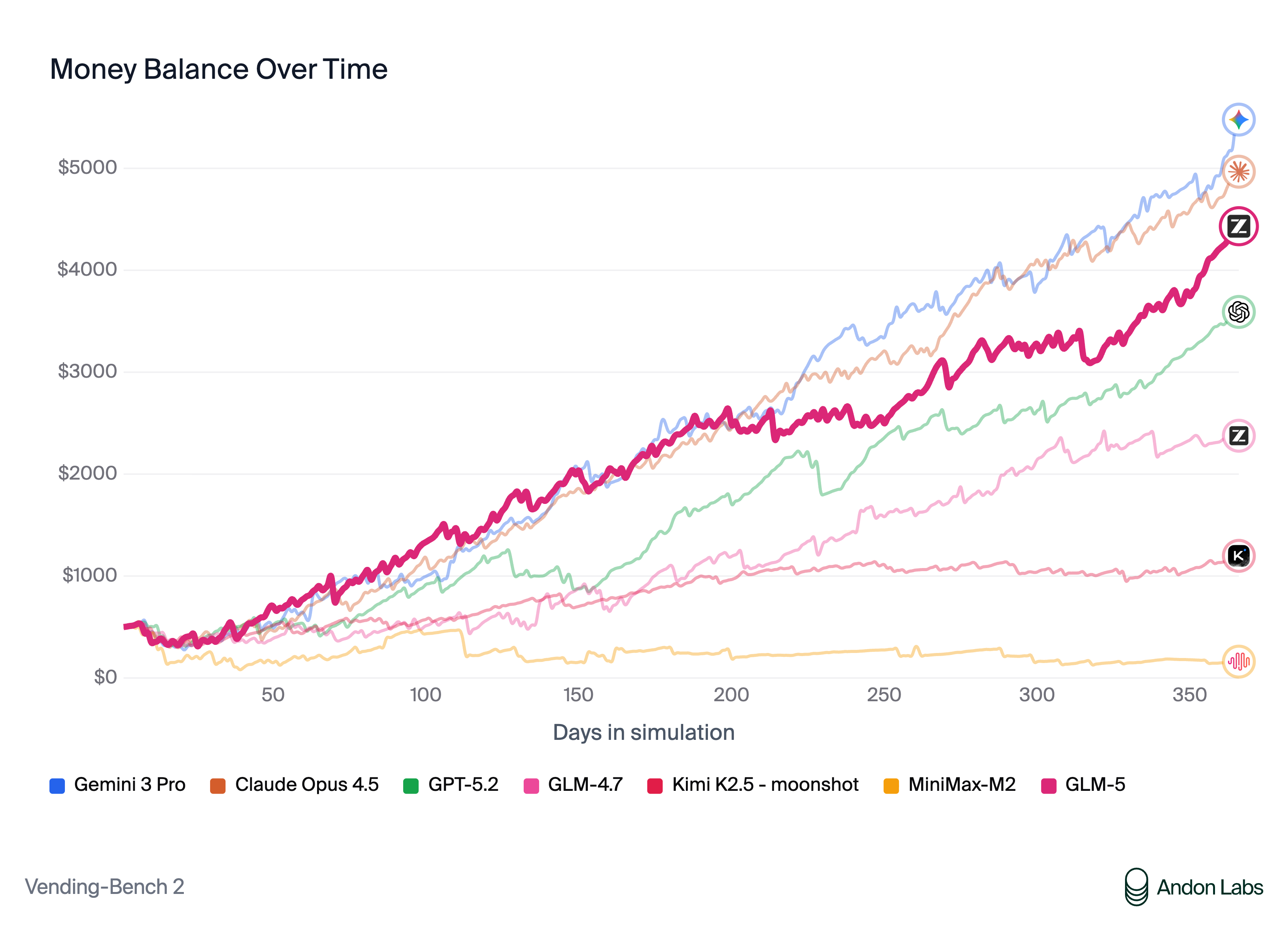 The Secret is Out: Pony Alpha is GLM-5 (And It’s Free in Kilo)