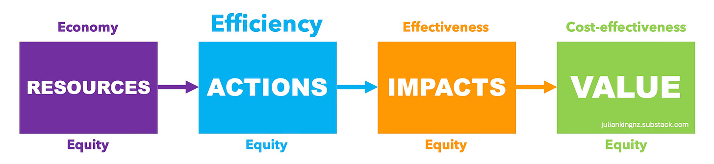efficiency and practicality examples