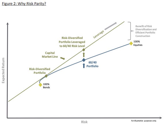 Risk Parity Library: "Understanding Risk Parity"