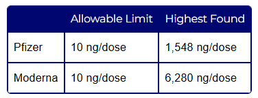 Tainted Vials: New Study Reveals Massive DNA Contamination in COVID Shots